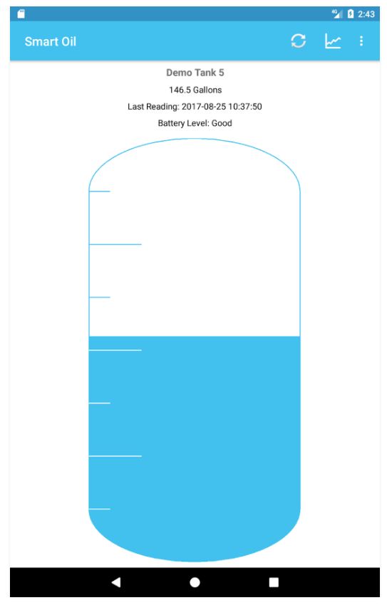 Connected Consumer Fuel - The Smart Oil Gauge