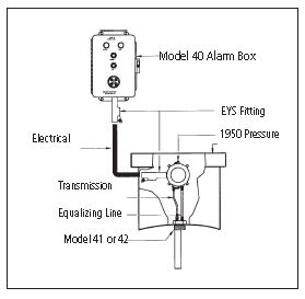 Petrometer Overfill Alarm