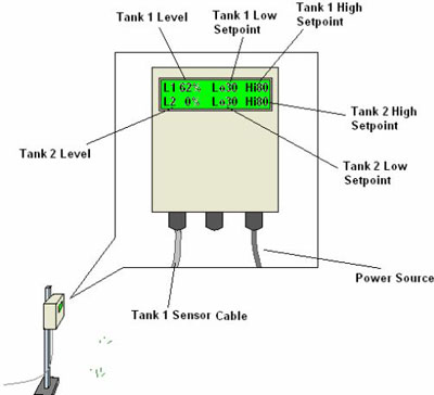 LPG Stationary Tank Monitor