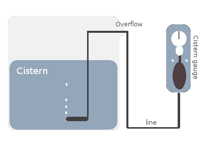 Cistern Gauge Installation: Remote Temperature sensing System
